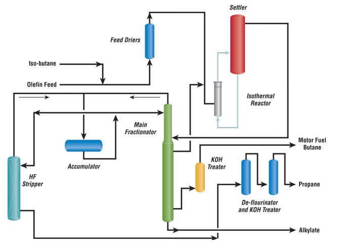 Alkylation Process – Hassan ElBanhawi